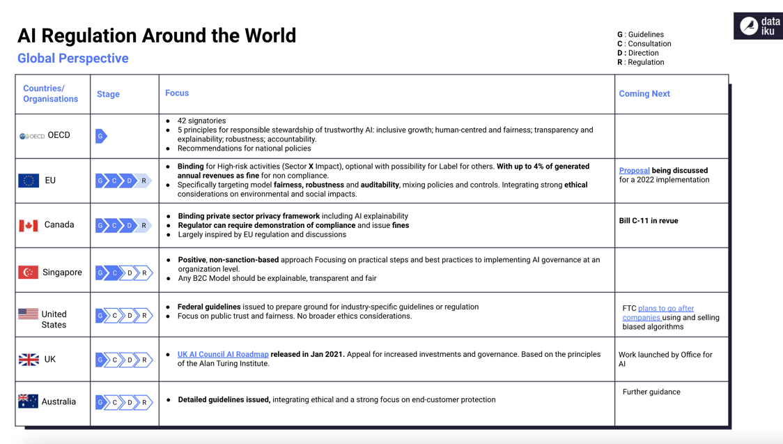Whats The Link Between Ai Governance Mlops And Responsible Ai